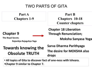 Bhagvad Gita chapter 9 ,(revised 2021) , Raja-Vidya-Raja-Guhya Yoga ...