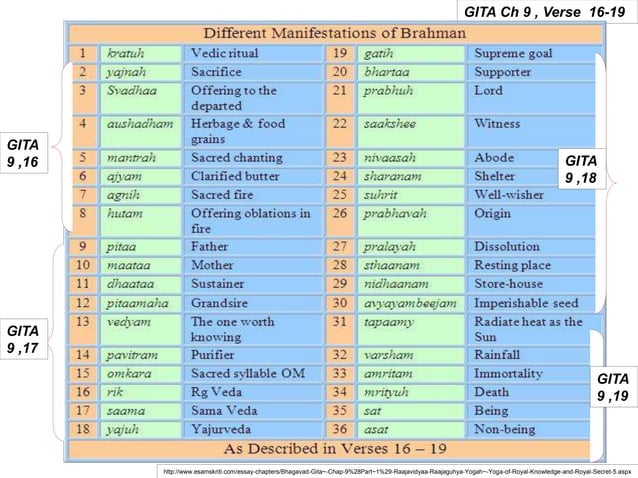 Bhagvad Gita chapter 9 ,(revised 2021) , Raja-Vidya-Raja-Guhya Yoga ...