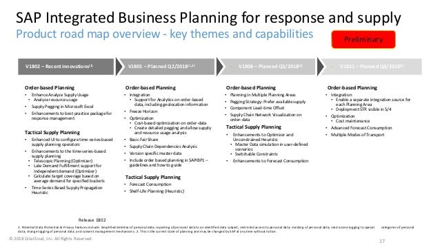 GitaCloud SAP Integrated Business Planning IBP - Order Based Planning…
