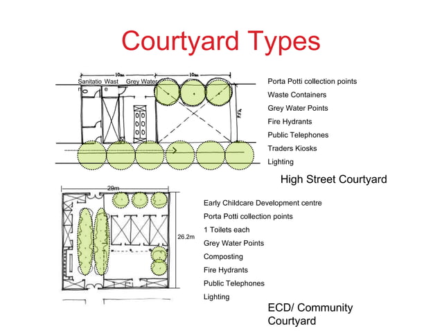 Building and Landscape Design Philippi Local Area Development Framework ...