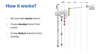 Git and GitFlow branching model | PPTX | Operating Systems | Computer ...