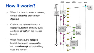 Git and GitFlow branching model | PPTX | Operating Systems | Computer Software and Applications