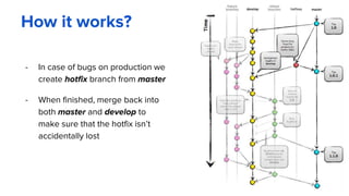 Git and GitFlow branching model | PPTX | Operating Systems | Computer ...