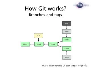 Helios in Action: Git at Eclipse | PPT