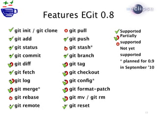 Helios in Action: Git at Eclipse | PPT