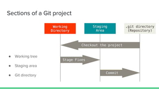 Introducing Git and git flow | PPT