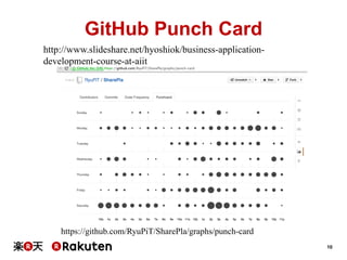 Introduction to Git and GitHub #git_nyan | PPT