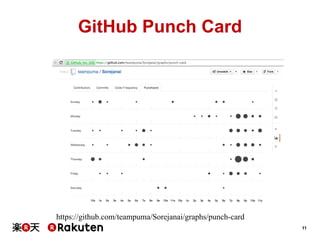 Introduction to Git and GitHub #git_nyan | PPT