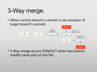 Git and GitHub | PPT