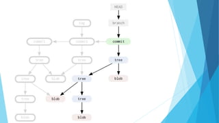 Intro to Git and Github | PPT