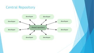 Intro to Git and Github | PPT