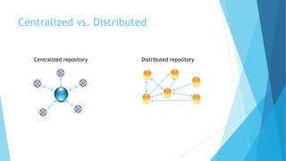 Intro to Git and Github | PPT