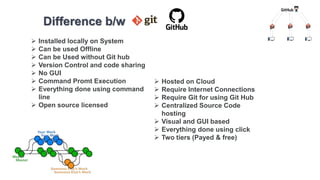 Git And Git Hub.pptx