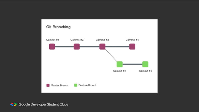 Git and Github Session | PPTX