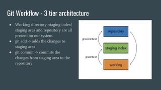 Git and GitHub | PPT