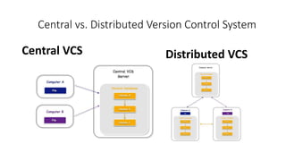 Git and GitHub (1).pptx