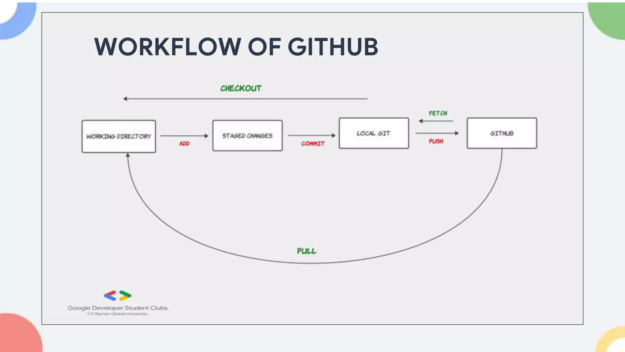 GIT AND GITHUB (1).pptx