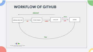 GIT AND GITHUB (1).pptx