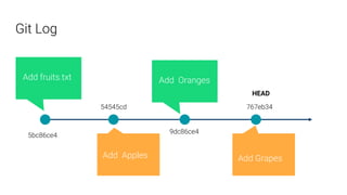 Introduction to Git and Github | PDF