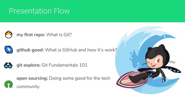 Introduction to Git and Github | PDF