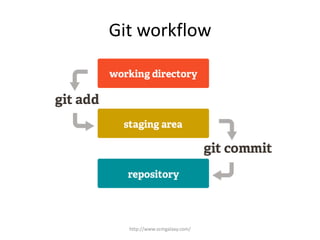 Git and github fundamental | PPT