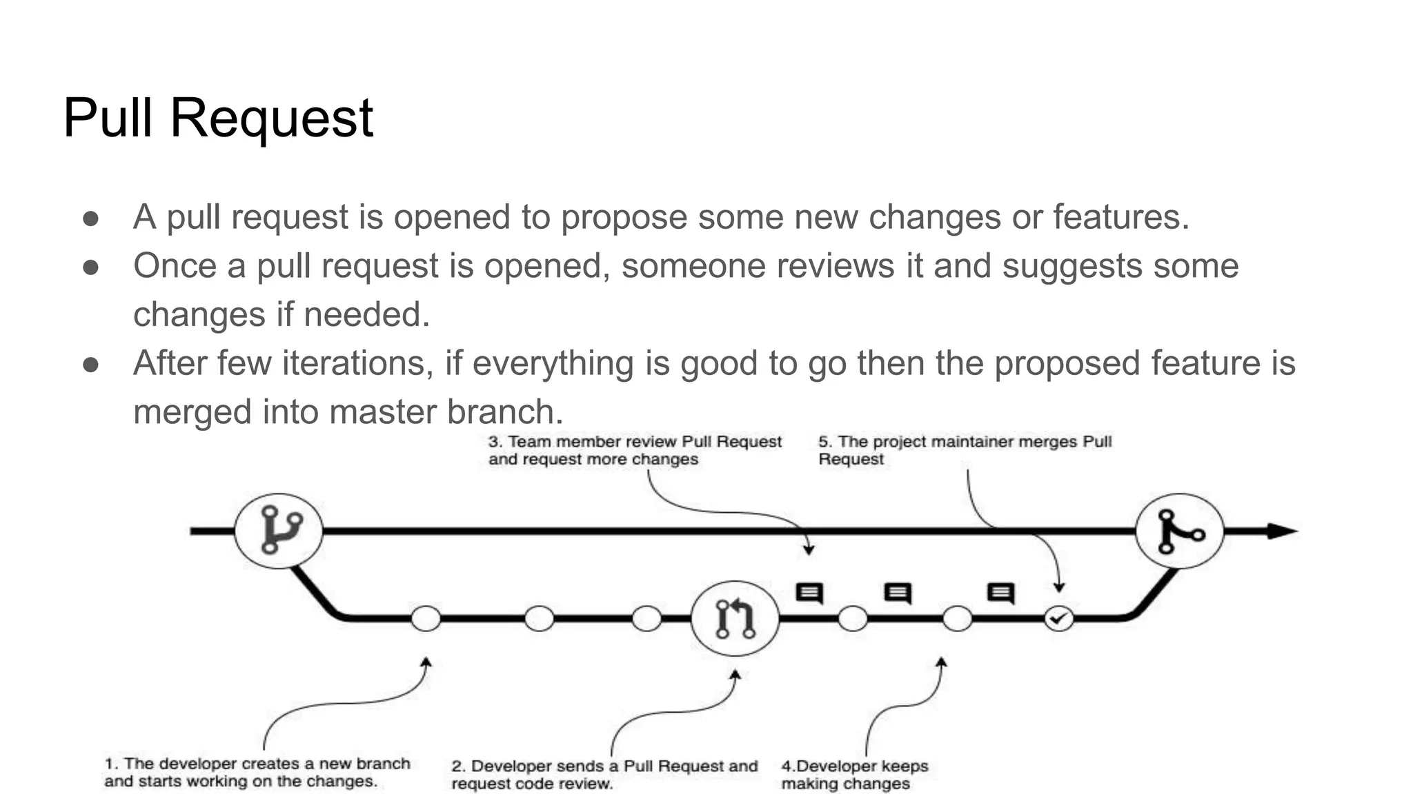 Git And Github Fundamentals Ppt