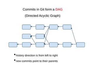 Git and Testing | PPT