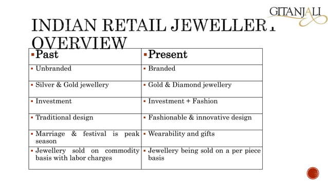 Gitanjali – a gem in india’s crown | PPTX