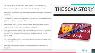 Gitanjali x PNB Fraud Case | PPT