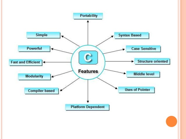 C Programming Language Pptx Programming Languages Computing 5646