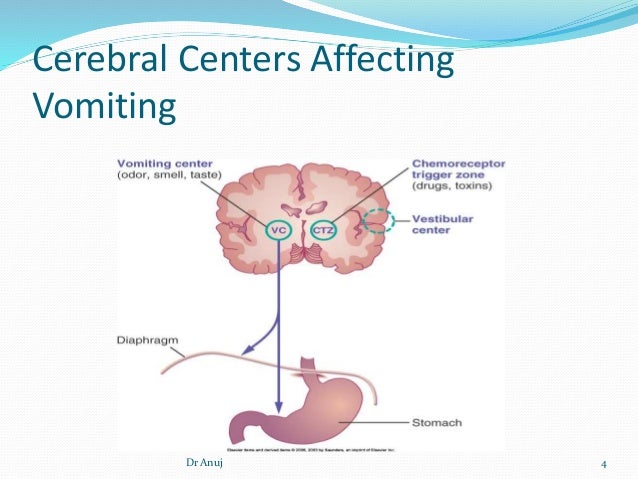 ANTIEMETICS AND PROKINETIC AGENTS