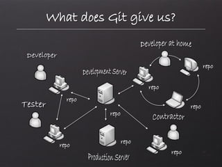 A Quick Start - Version Control with Git | PDF | Operating Systems | Computer Software and ...
