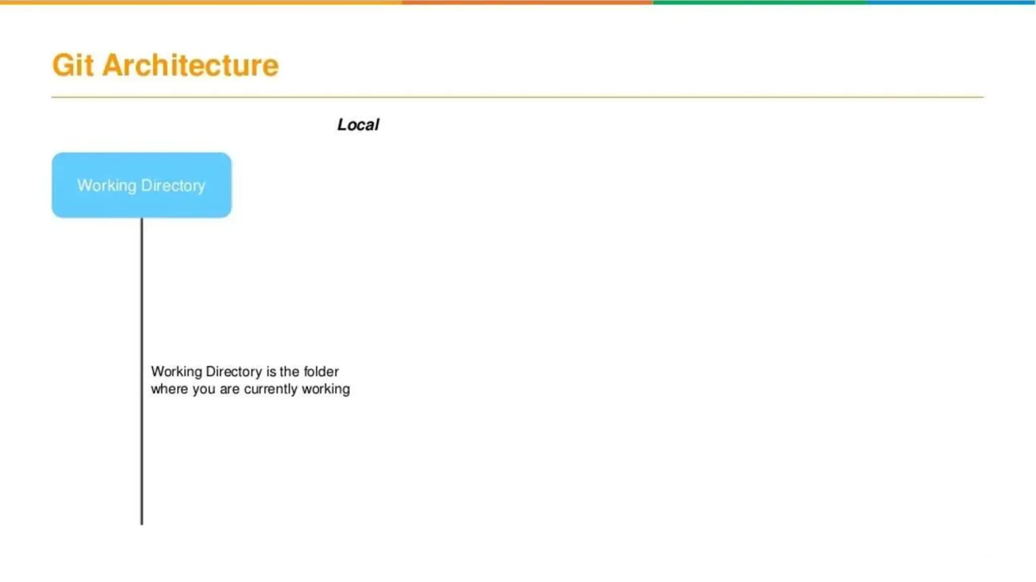 Git Architecture.pptx