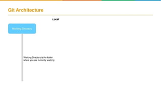 Git Architecture.pptx