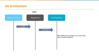 Git Architecture.pptx