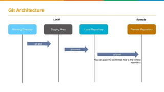 Git Architecture.pptx
