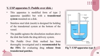 GIT Absorption : Roles of dosage form in absorption, Dissolution ...
