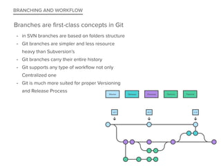 Git at an Enterprise | PPT