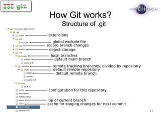 Git in Eclipse | PDF