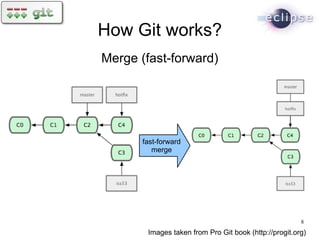 Git in Eclipse | PDF