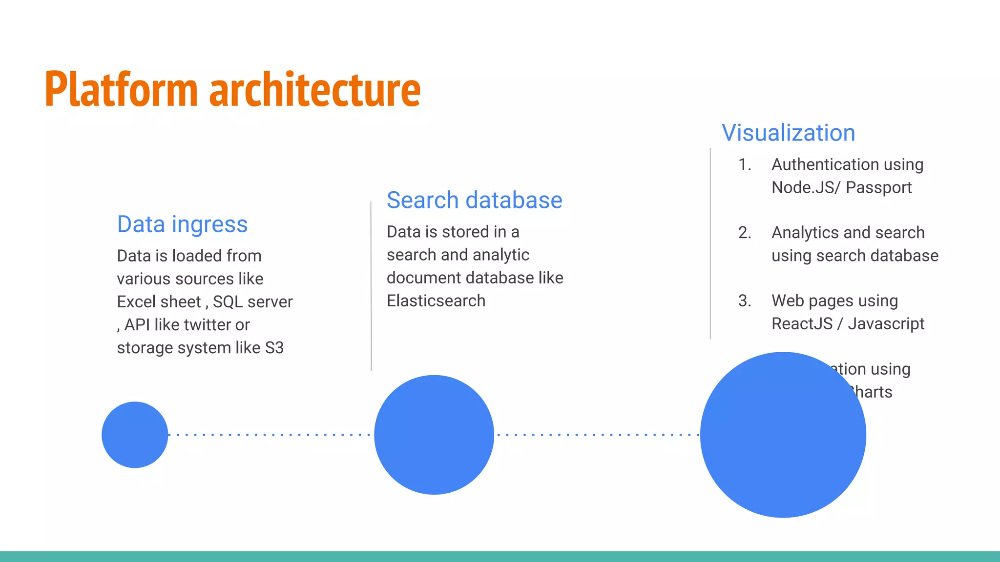 Factweavers capability document
