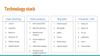 Factweavers capability document | PPT
