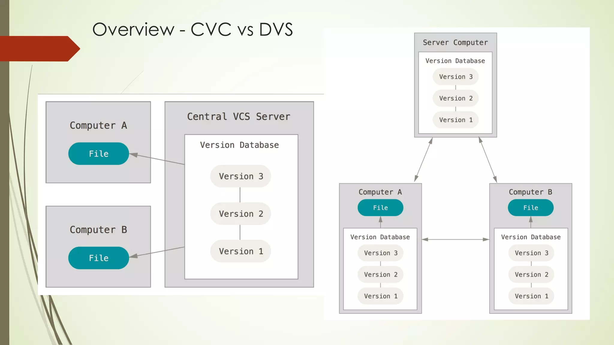 Git Basic And Workflow Ppt Free Download