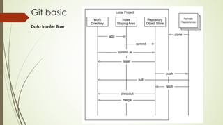 Git basic and workflow | PPT