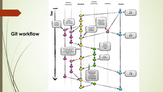 Git basic and workflow | PPT