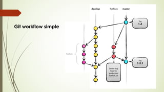 Git basic and workflow | PPT