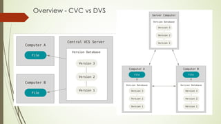 Git basic and workflow | PPT