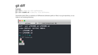 Git basic | PPT