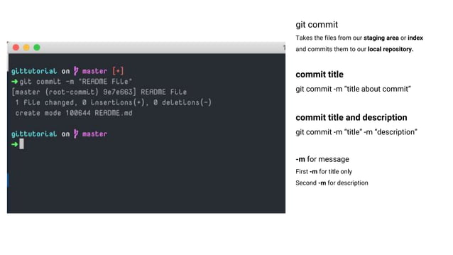 Git Basic Ppt