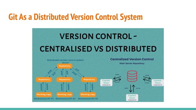 Git basic introduction & tutorial for begginer | PDF | Operating Systems | Computer Software and ...